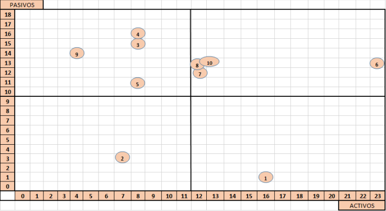 Procedure for the management of social responsibility in companies in ...