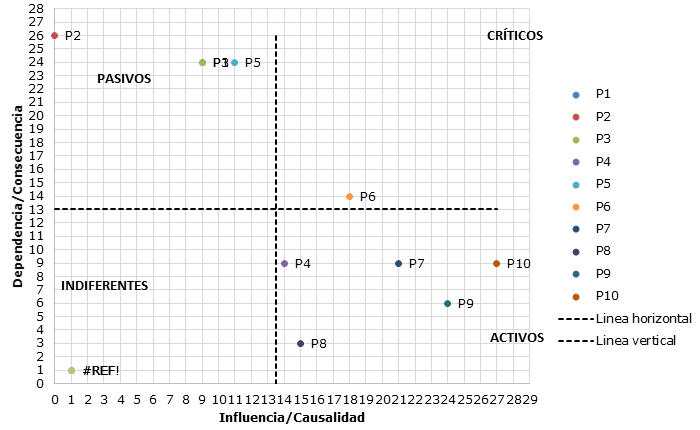 Corporate environmental management: its current state in the Industrial ...