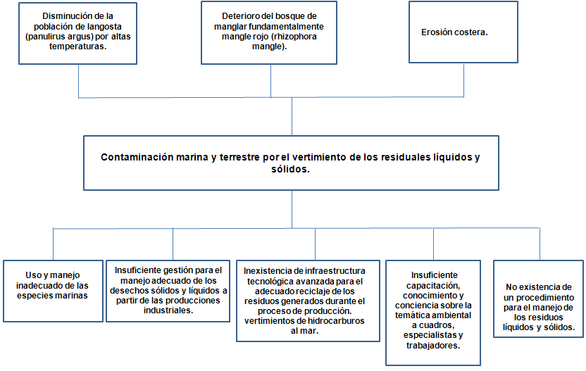 Corporate environmental management: its current state in the Industrial ...